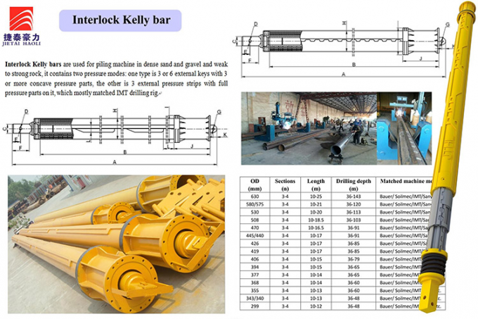 Rotary Drilling Kelly Bar Drilling Rig Casagrande B125 B170 Piling Rig ...